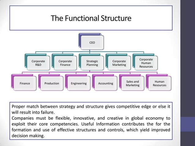 Strategy Implementation and Control | PPTX | Business Administration ...