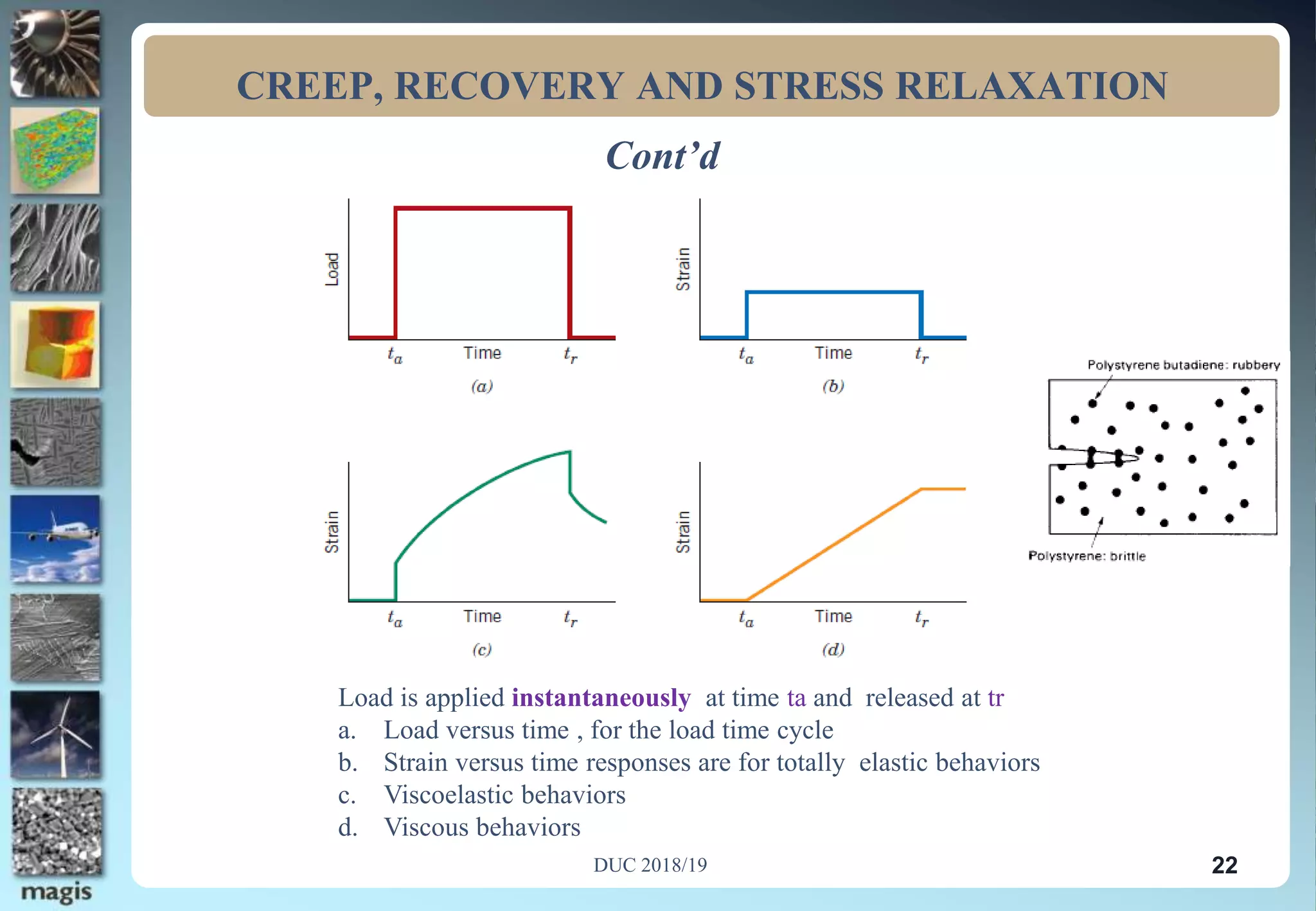 CHAPTER 6 Strength, creep and fracture of polymers.ppt