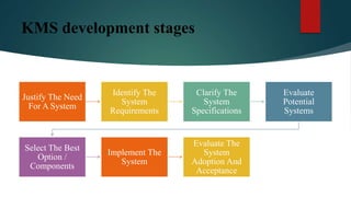 Chapter # 6 supporting knowledge management | PPT