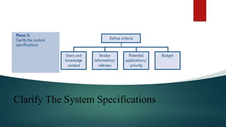 Chapter # 6 supporting knowledge management | PPT