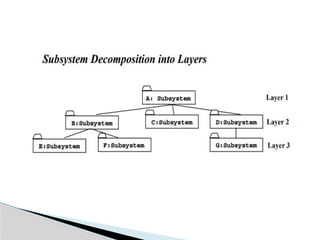 chapter 6 (System Design) software system design | PPT