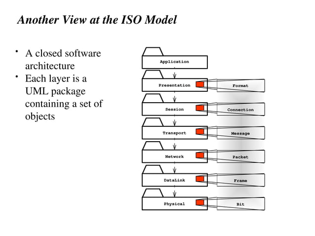 Chapter 6 System Design and Decomposing the system.ppt
