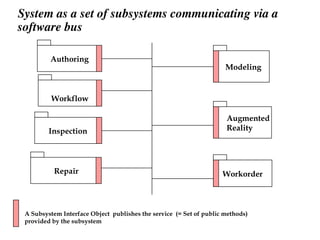 Chapter 6 System Design and Decomposing the system.ppt