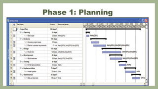 Chapter 6 Systems Development Phases, Tools, and Techniques1.pptx