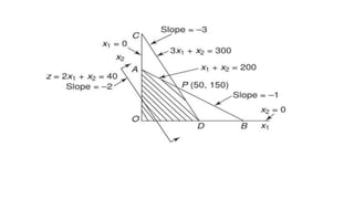 CHAPTER 6 System Techniques in water resuorce ppt yadesa.pptx