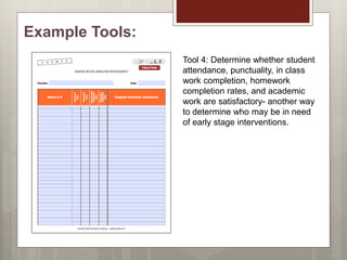 Chapter 6 Task 2: Use Data to Monitor and Adjust Your Management and ...