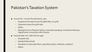 Chapter 6 taxation in pakistan | PPT