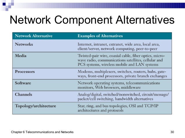 Chapter 6 telecommunication