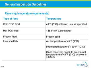 Chapter 6 The Flow of Food Purchasing and Receiving | PPTX
