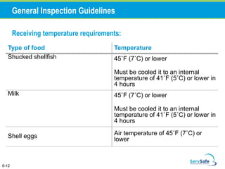Chapter 6 The Flow of Food Purchasing and Receiving | PPTX