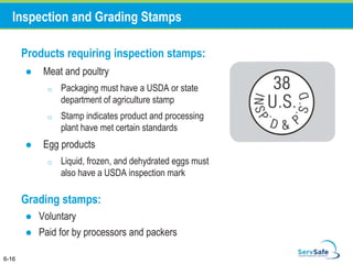 Chapter 6 The Flow of Food Purchasing and Receiving | PPTX