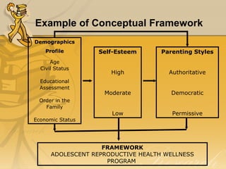 Chapter 6-THEORETICAL & CONCEPTUAL FRAMEWORK | PPT | Physics | Science