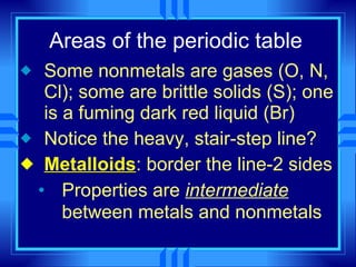 Chapter 6 the periodic table 1 | PPT