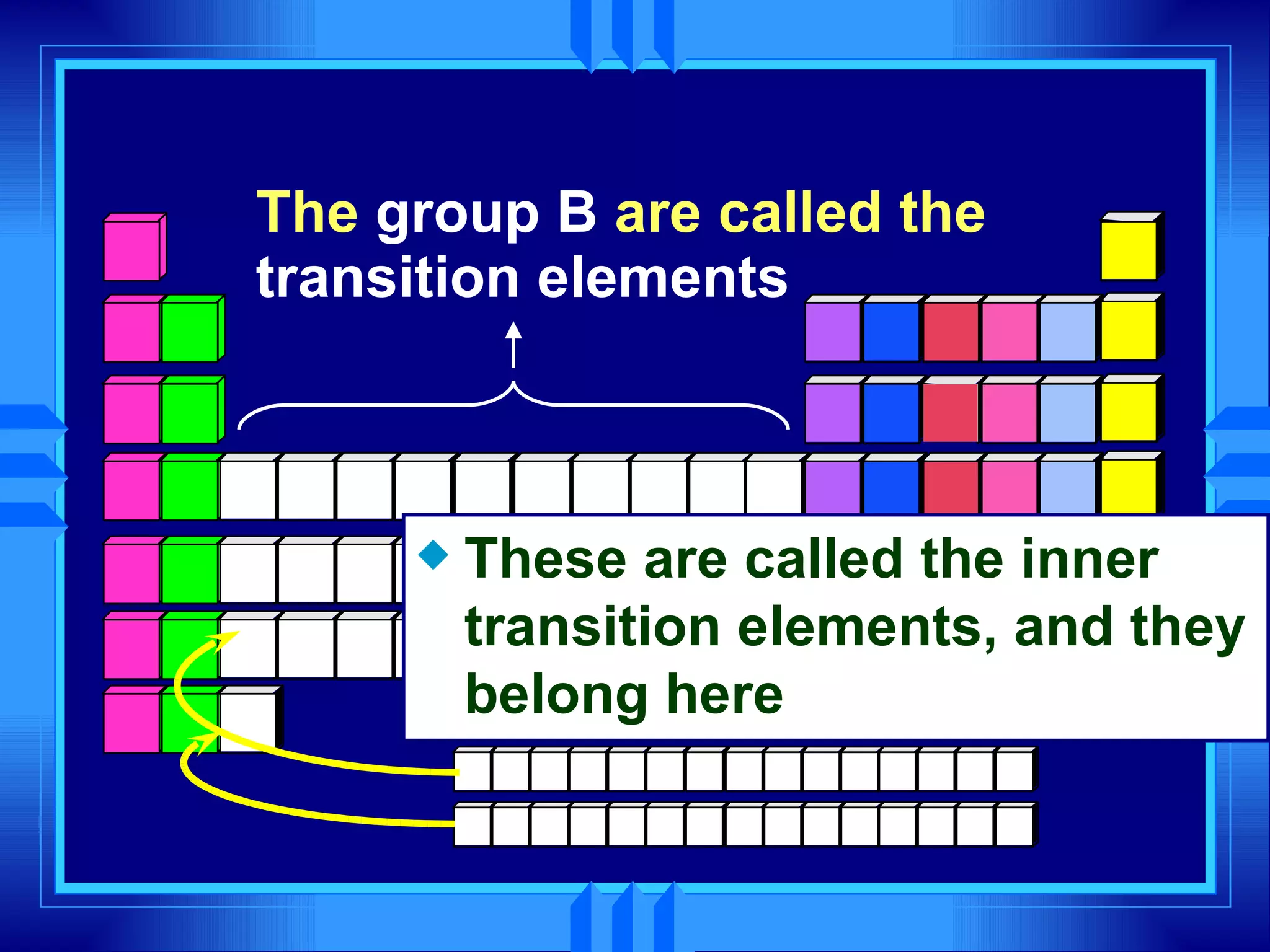 Chapter 6 the periodic table | PPT