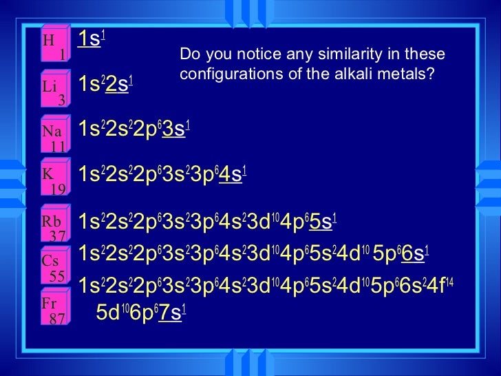 Chemistry - Chp 6 - The Periodic Table Revisited - PowerPoint