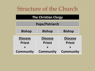 Ancient Rome and the Rise Of Christianity | PPT