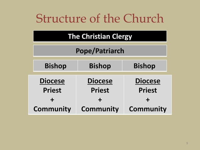 Ancient Rome and the Rise Of Christianity | PPT | Christianity ...