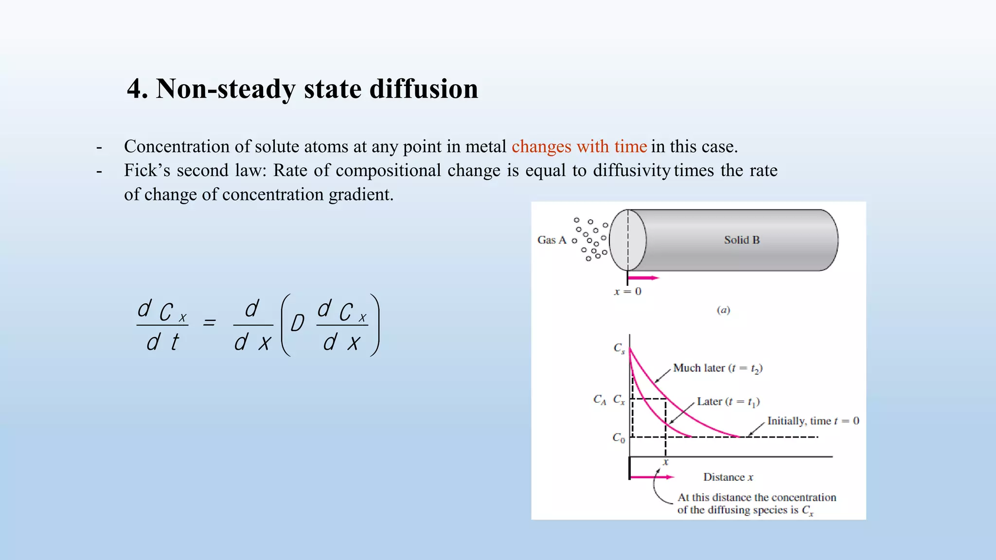 Chapter 6 Thermally Activated Process and Diffusion in Solids. | PDF