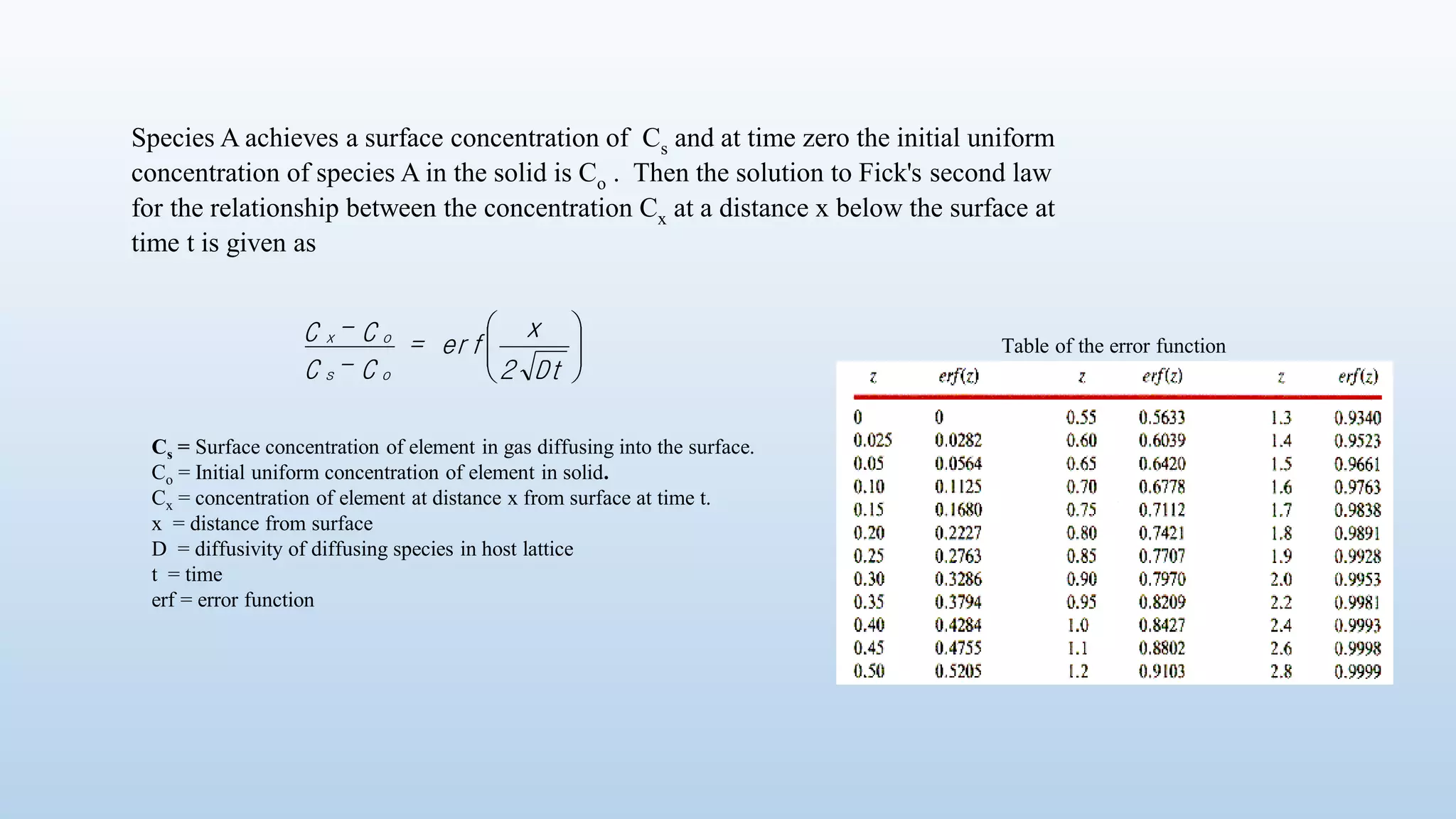 Chapter 6 Thermally Activated Process and Diffusion in Solids. | PDF