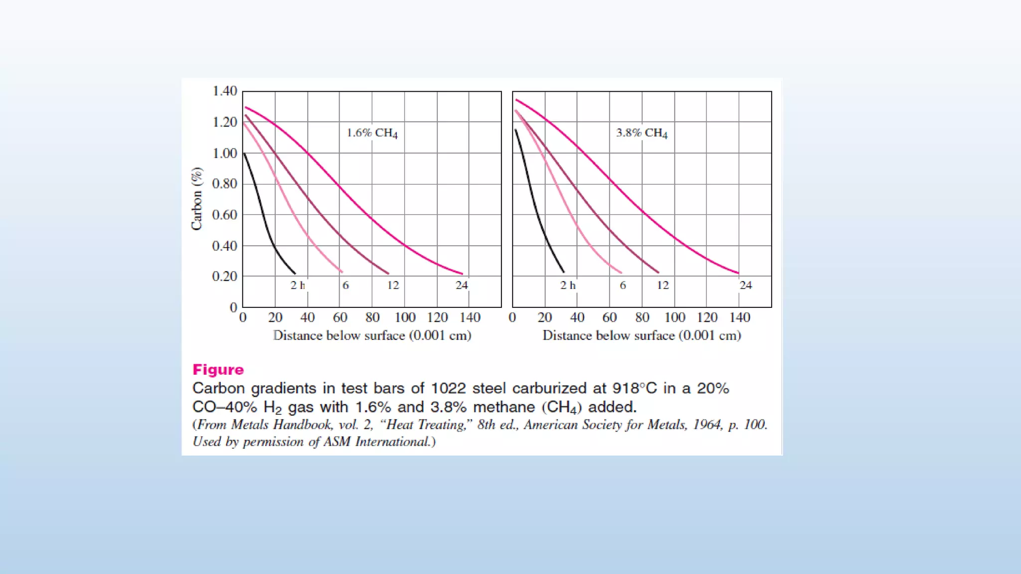 Chapter 6 Thermally Activated Process and Diffusion in Solids. | PDF
