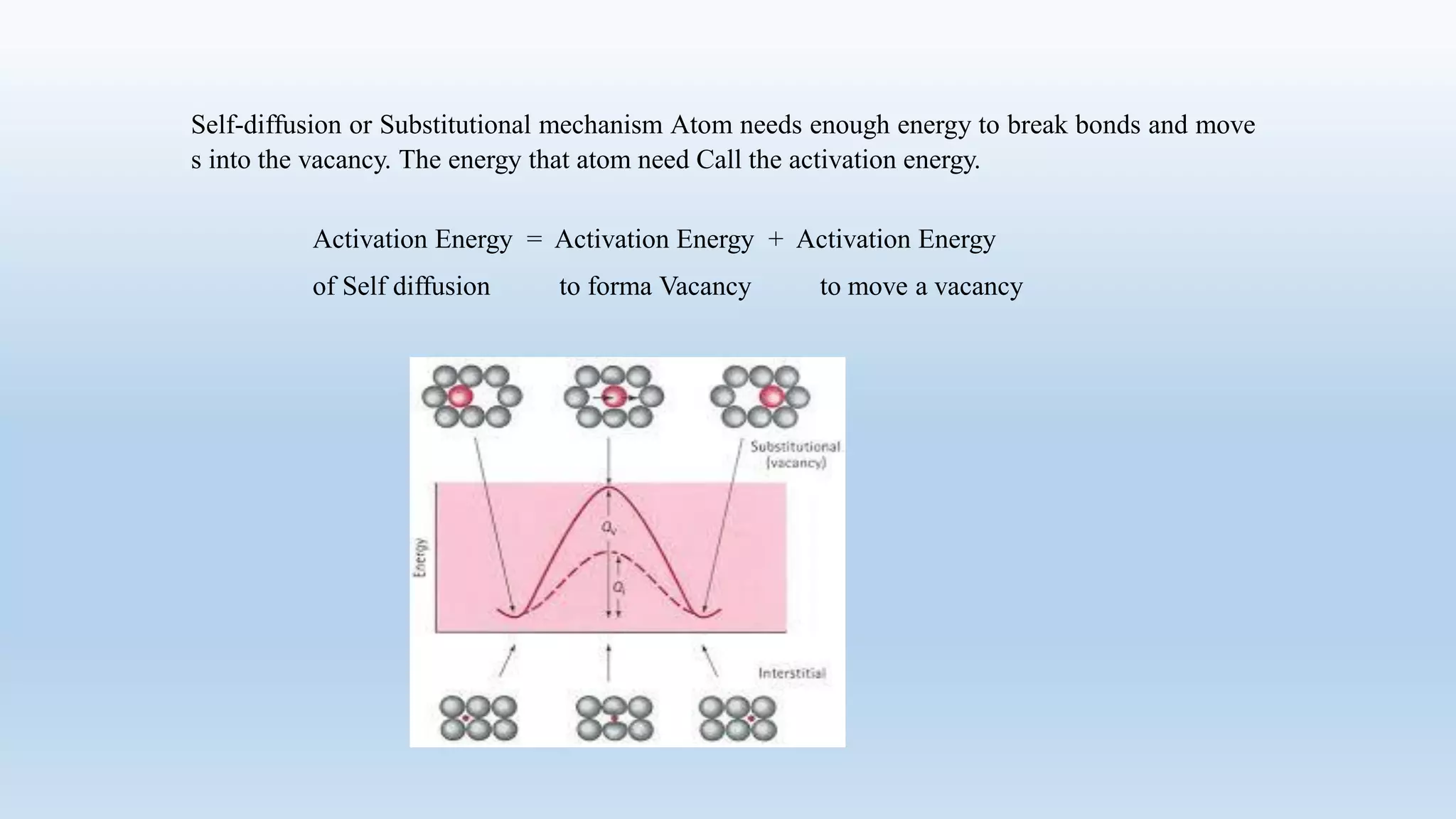 Chapter 6 Thermally Activated Process and Diffusion in Solids. | PDF