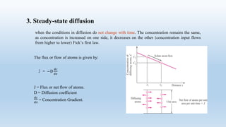 Chapter 6 Thermally Activated Process and Diffusion in Solids. | PDF
