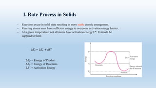 Chapter 6 Thermally Activated Process and Diffusion in Solids. | PDF