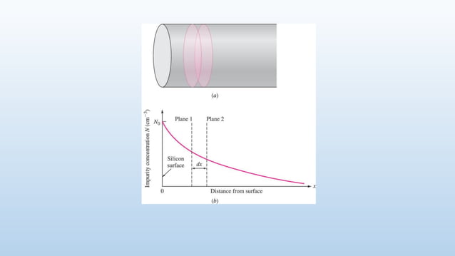 Chapter 6 Thermally Activated Process and Diffusion in Solids. | PDF