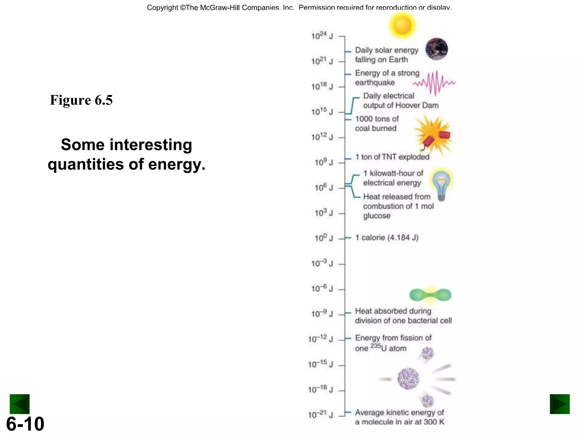 Chapter 6 thermochemistry energy flow and chemical change (2) | PPTX