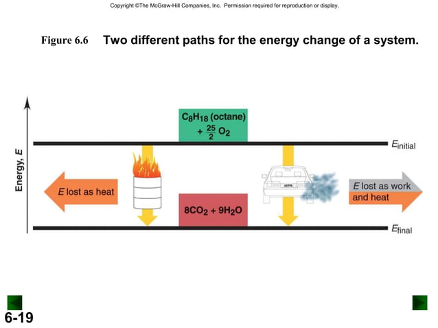 Chapter 6 thermochemistry energy flow and chemical change (2) | PPTX