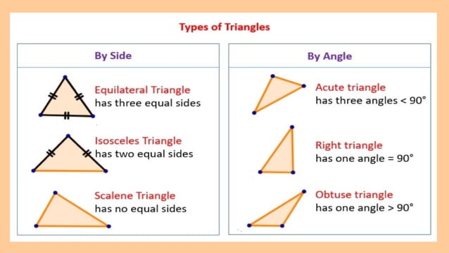 Chapter 6 The Triangle and its Properties.pptx