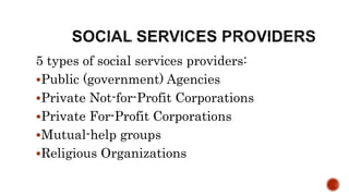 Chapter 6 the voluntary sector today (2) | PPT