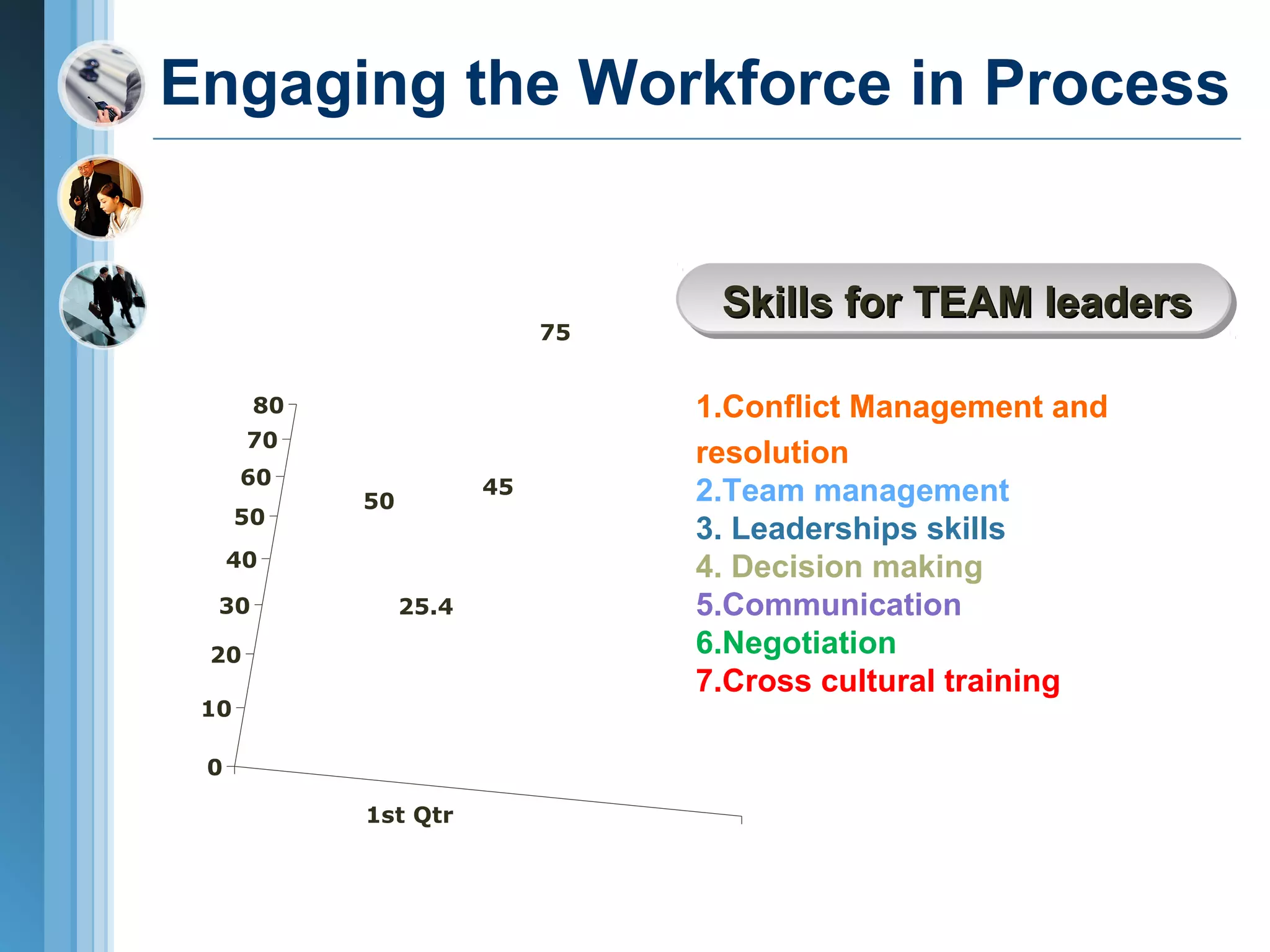 Chapter 6 tqm high performance workforce management | PPT