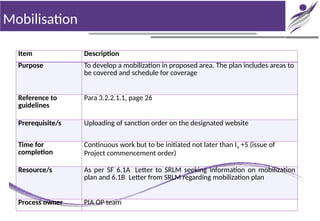 Chapter 6_Training initiation of govt of india has developed document.pptx