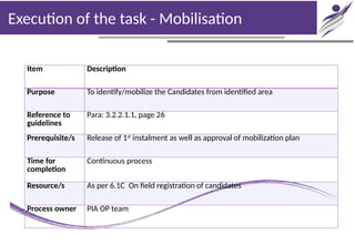 Chapter 6_Training initiation of govt of india has developed document.pptx