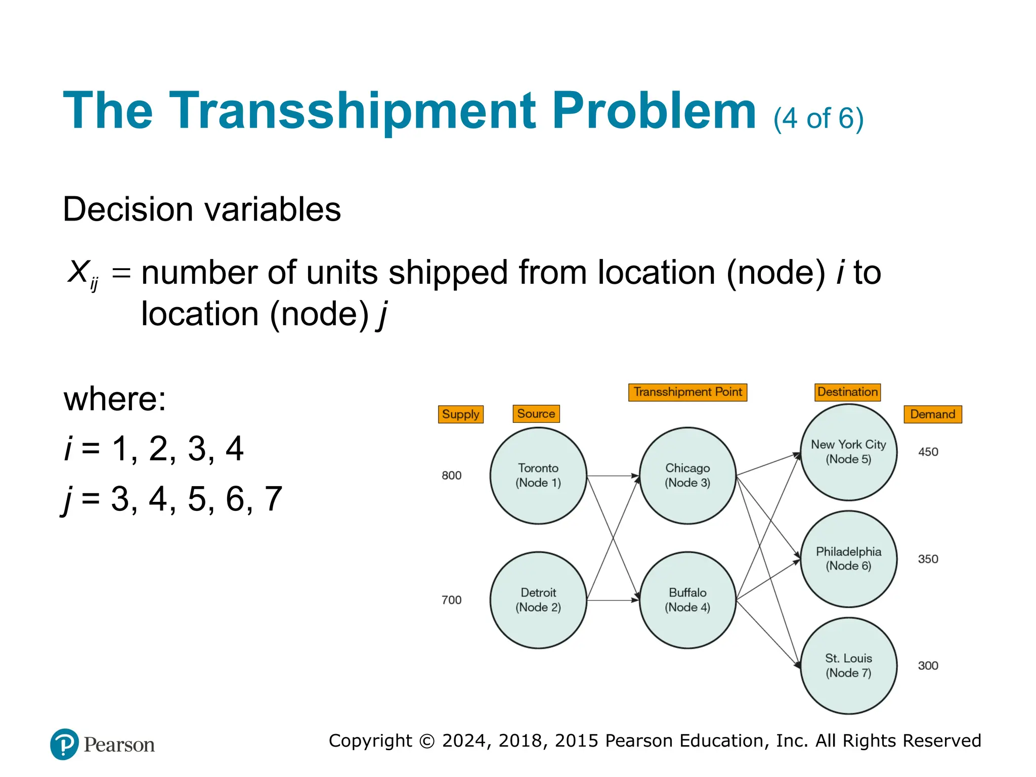 Chapter (6) Trans777portation, Assignment, and Network Models.pptx