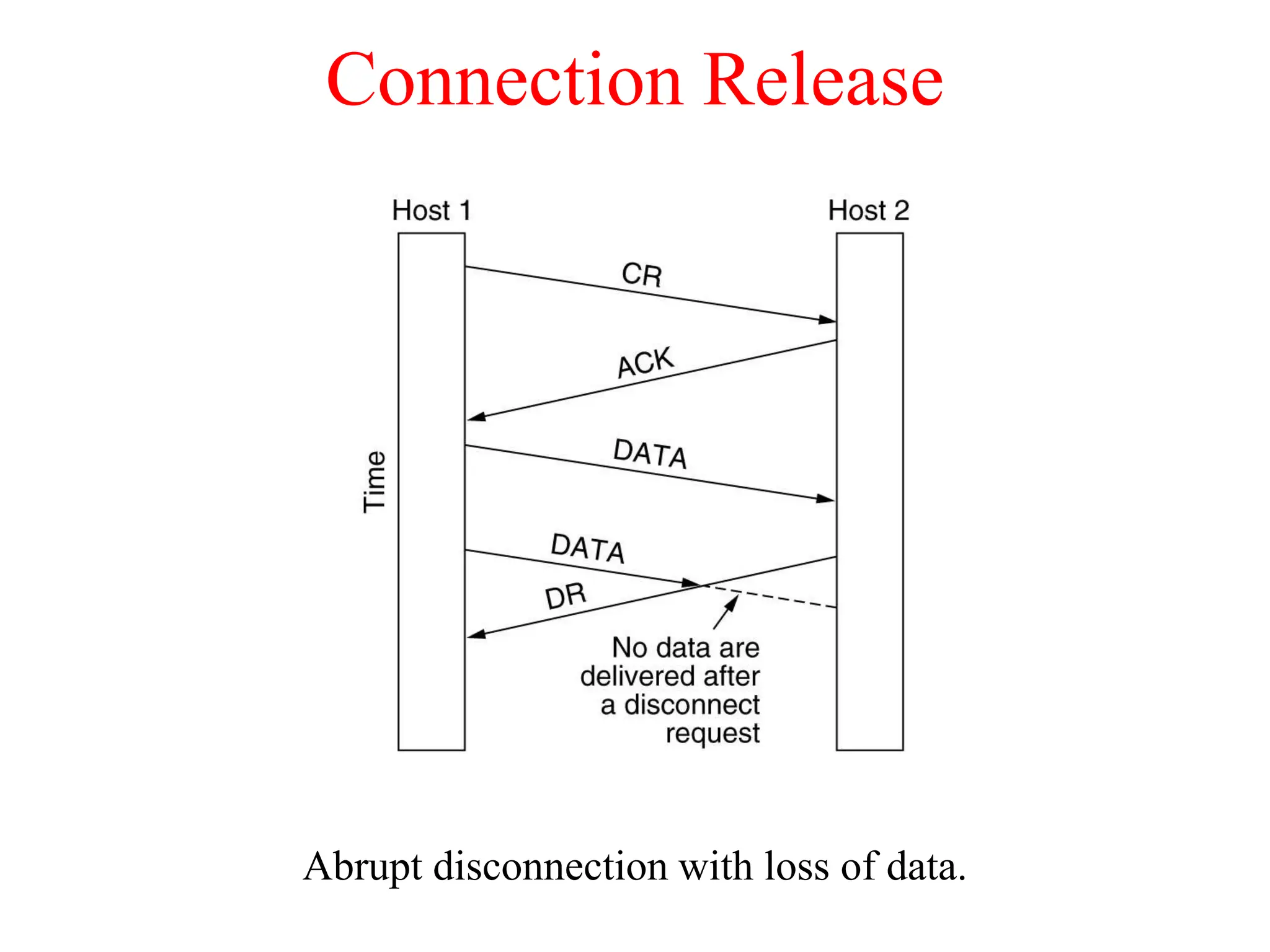 Transport layer issues and challenges - Guide | PPT