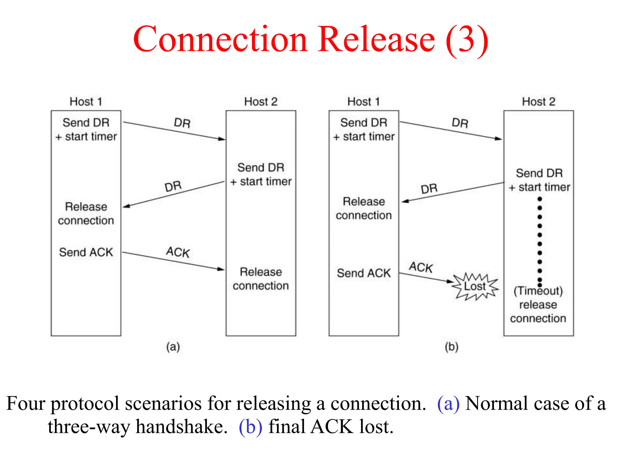 Transport layer issues and challenges - Guide | PPT