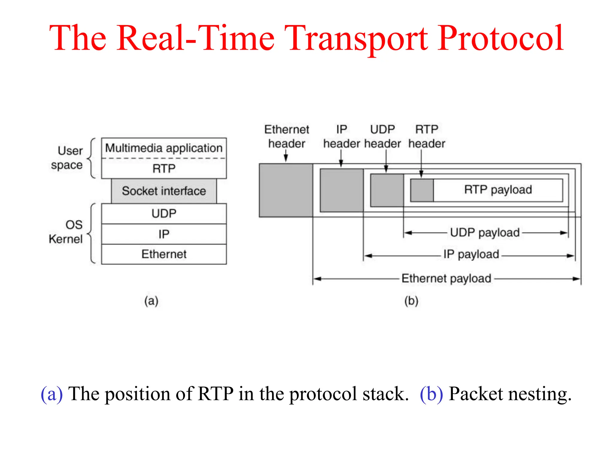 Transport layer issues and challenges - Guide | PPT