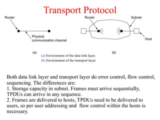 Transport layer issues and challenges - Guide | PPT