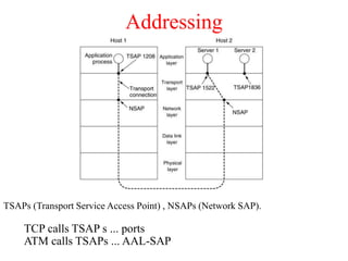 Transport layer issues and challenges - Guide | PPT