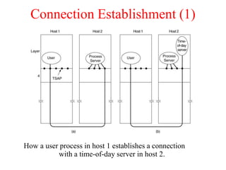 Transport layer issues and challenges - Guide | PPT