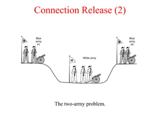 Transport layer issues and challenges - Guide | PPT