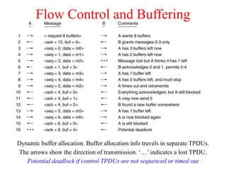 Transport layer issues and challenges - Guide | PPT