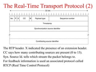 Transport layer issues and challenges - Guide | PPT