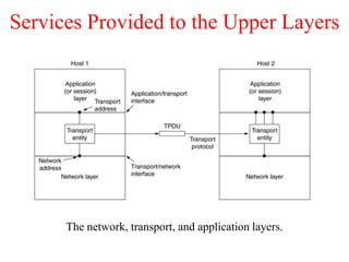 Transport layer issues and challenges - Guide | PPT