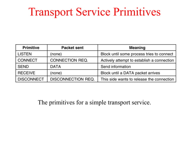 Transport layer issues and challenges - Guide | PPT