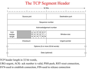 Chapter6TransportLayer header format protocols-2.ppt