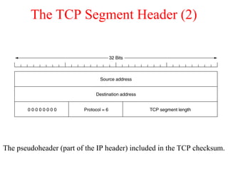 Chapter6TransportLayer header format protocols-2.ppt