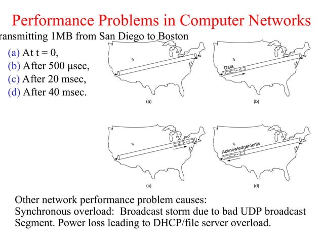Chapter6TransportLayer header format protocols-2.ppt